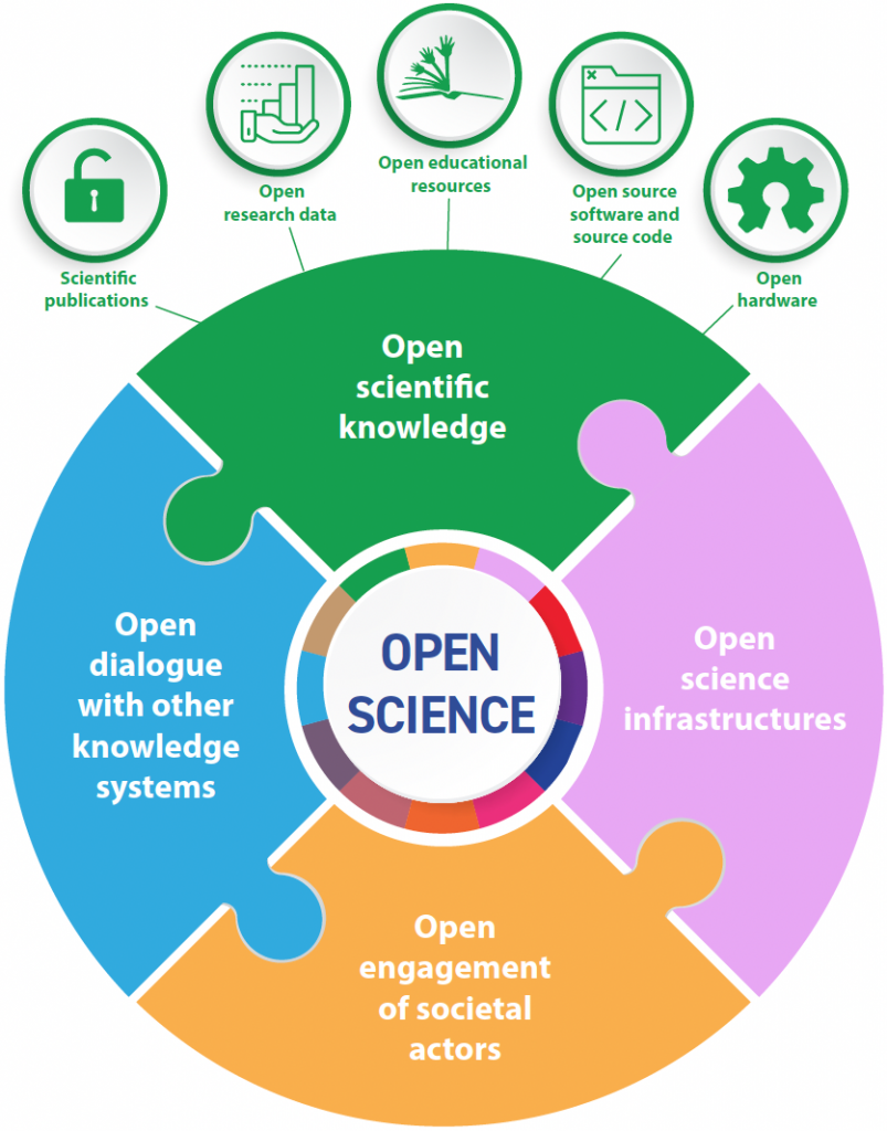 The Board of Glosa completed UNESCO´s Open Science Course. – GLOSA